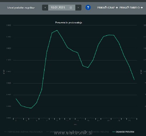 www.elektronik.si :: Poglej temo - Sončne elektrarne - proizvodnja